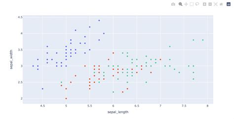 Python Plotly 如何自定义图例？ 码农参考