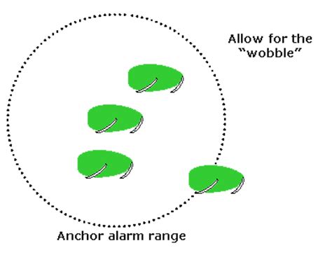Sailtrain GPS Functions Available On GPS Receivers