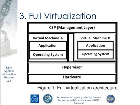 PPT Security Aspects Of Virtualization In Cloud Computing PowerPoint Presentation ID