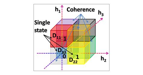 Mapping State Space To Quasiclassical Trajectory Dynamics In Coherence Controlled Nonadiabatic