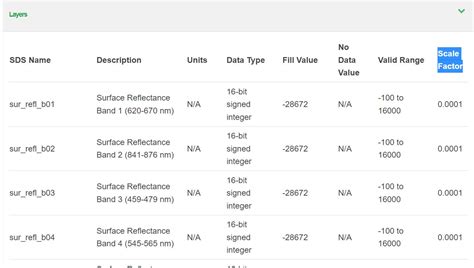 236 Questions With Answers In GIS ANALYSIS Science Topic