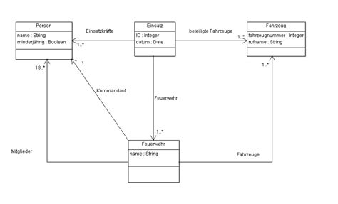 Braindump Bonusklausur Ws 201516 Softwareentwicklung In Braindump Bonusklausur Ws 201516 Softwareentwicklung In
