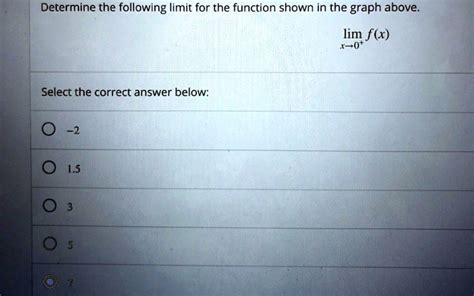 Solved Determine The Following Limit For The Function Shown In The