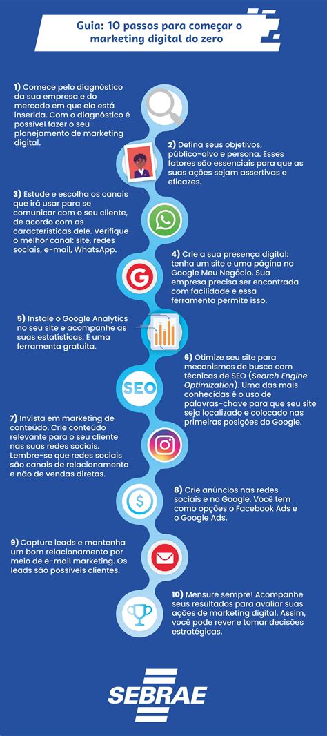 Marketing Digital Como Começar Do Zero Sebrae🍅 Faça Suas Apostas