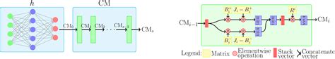 Figure 1 From Multi Label Classification Neural Networks With Hard
