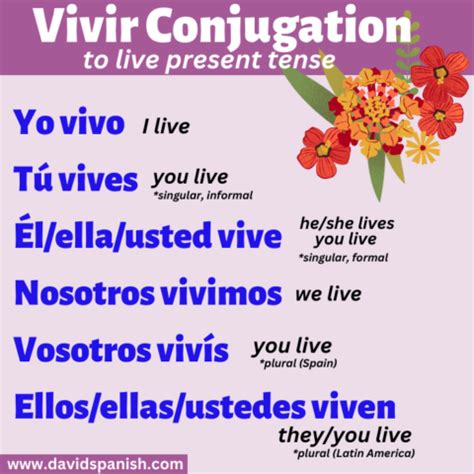 Vivir Conjugation How To Conjugate To Live In Spanish