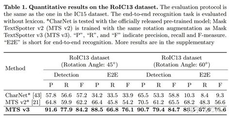 Mask Textspotter V3:用于场景文字检测和识别的分割proposal网络 知乎 Mask Textspotter V3:用于场景文字检测和识别的分割proposal网络 知乎