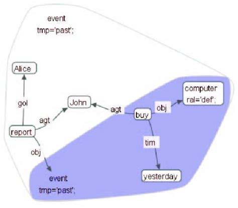 graph notation of cdl generated by prefuse toolkit download