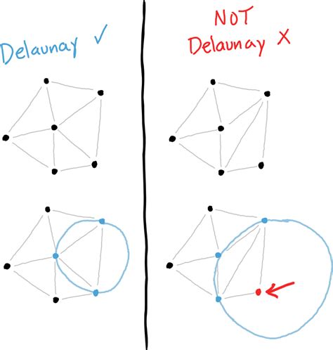 Delaunay Triangulation A Powerful Tool For Path Planning In Robotics By Hemanth Chakravarthy