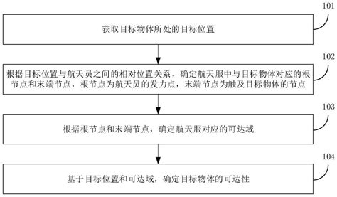 基于航天服上肢的可达性分析方法、装置、设备和介质与流程