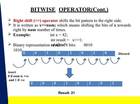 Operators In C Programming Languagepptx