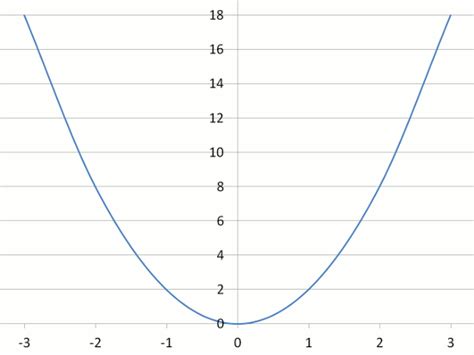 Parabolas Xcelerate Math