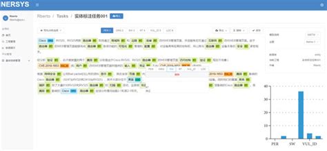 Cybersecurity Entity Crowdsourcing Annotation System Download Scientific Diagram