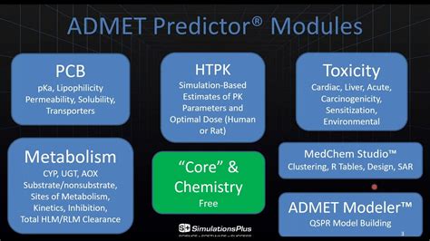Deployment Of ADMET Predictor As A Solution For In Silico Modeling Of