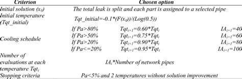 Resume For Simulated Annealing Implementation Download Table