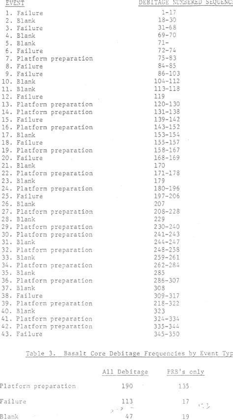 Vitreous Basalt Core Reduction Sequence Download Table