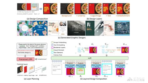 Ladeco 西安交大联合微软推出的自动图形设计构图方法 Ai工具集