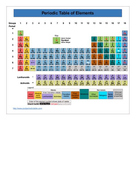 Printable Periodic Table Atomic Structure Metals And Transitions