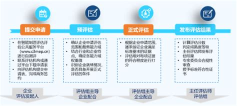 Cmmm®评估流程 知乎
