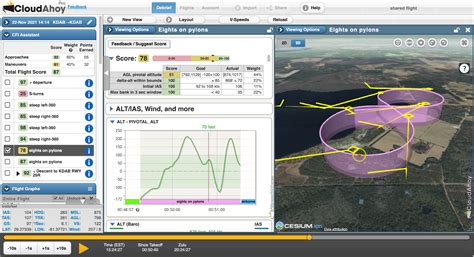 Eights On Pylons In Cloudahoy Commercial Maneuver All Things Cloudahoy