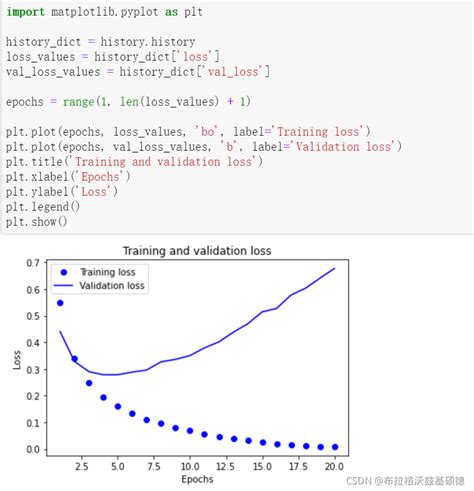 No Module Named ‘matplotlib‘ 报错 Tensorflowtensorflow环境中 No Module