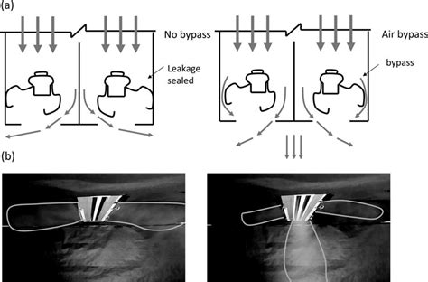 Smoke Testing Of Two Way Opposite Airflow Patterns For Linear Slot
