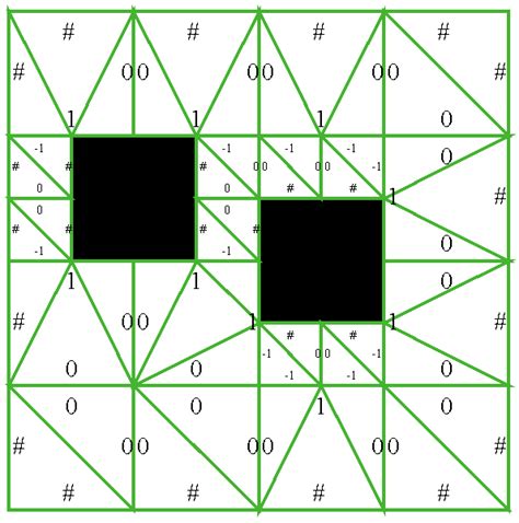 a triangular mesh adapted to the terrain the triangulation is built
