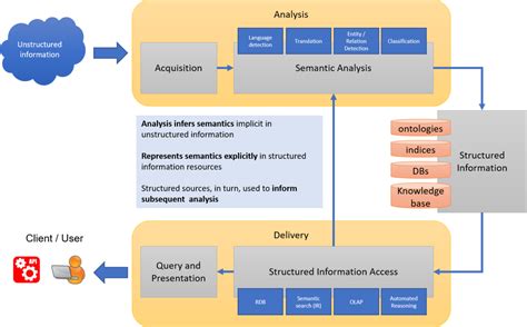 Fichierarchi Ai Ibmpng — Wikom