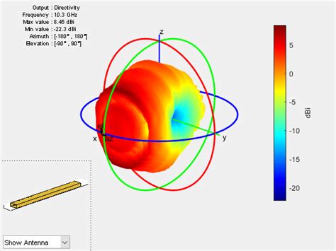 Analysis Of Edge Wall Slotted Waveguide Array Antenna For High