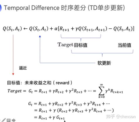 qlearning算法 强化学习代码记录一 sarsa和qlearning csdn博客