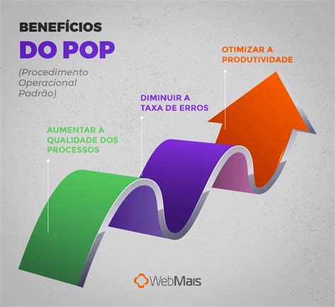POP Procedimento Operacional Padrão O Que É
