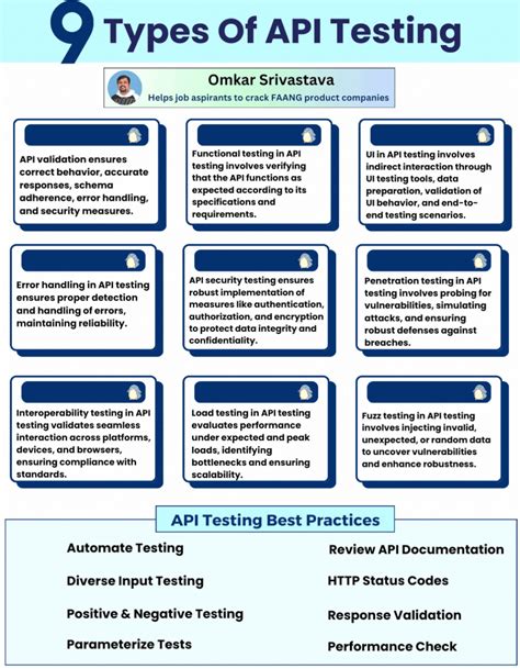 Omkar S On Linkedin Microservices Api Softwareengineering Engineering
