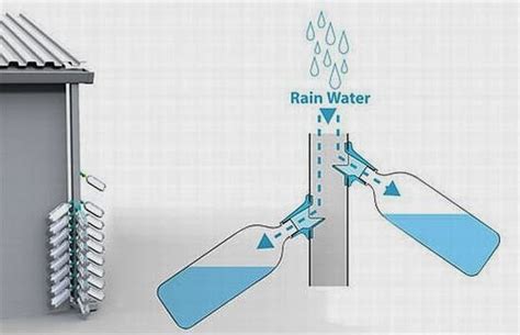 Una Idea Sostenible Aprovechar El Agua De Lluvia
