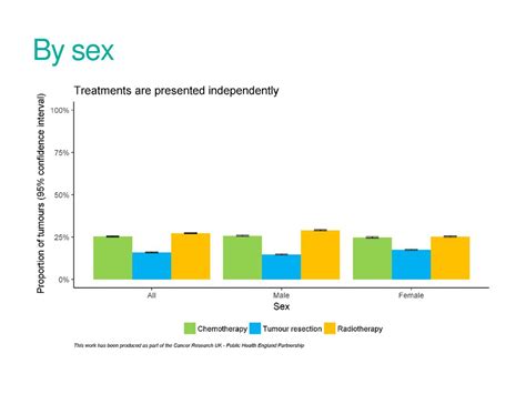 Treatment Breakdown For Nsclc Cancers Ppt Download