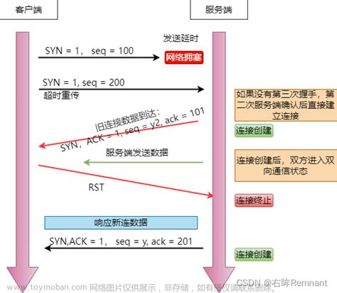 Tcp为什么三次握手？ Toy模板网