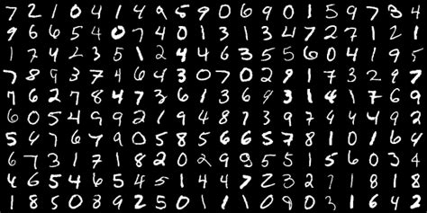 mnist case 2 visualization of digits pre and post noise injection and