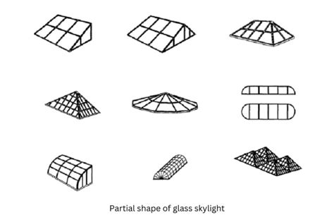 A Comprehensive Guide To Glass Skylights Types Designs Applications