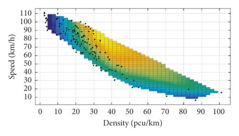 The Two Dimensional Graphs Speed Density Flow Density And Download Scientific Diagram