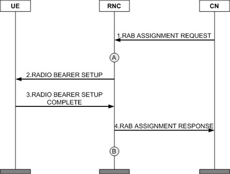 Rab Setup Procedure 35 Download Scientific Diagram