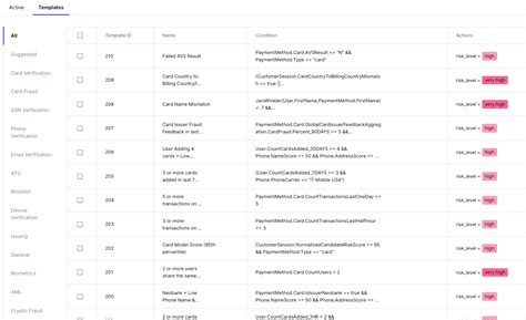 The Ultimate Fraud Rules Engine By Sardine