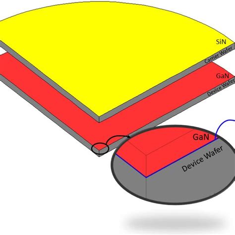Wafer Bow After The Texturing Step For Different Download Scientific