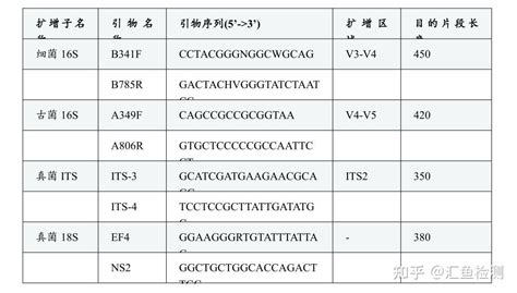 16s 高通测序 微生物扩增子简介 知乎
