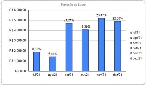 Como Inserir Porcentagem Nos Gráficos Do Excel Max Planilhas