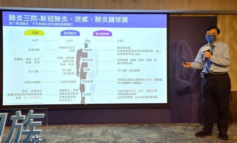 「4不利因素」齊聚！多重感染將暴增 黃立民示警2成民眾恐感染流感 祝你健康 三立新聞網 Healthsetncom