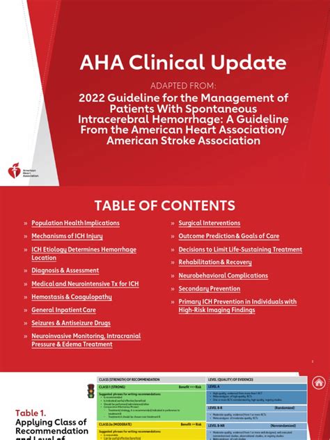 2022 Guideline For The Management Of Patients With Spontaneous Ich
