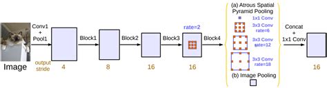 Deeplabv3 And Deeplabv3 The Ultimate Pytorch Guide