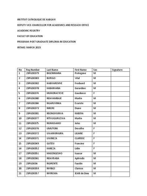 Attendance List Pgde Class August 2023 Pdf