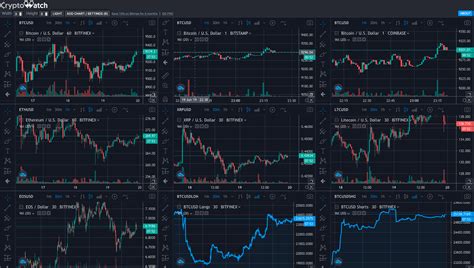multiple crypto charts in 1 screen l33t guy s blog medium