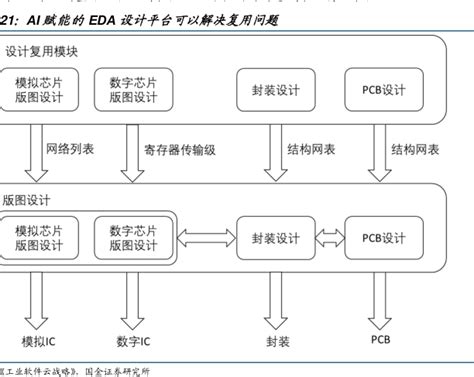 到衣34”福听览脚政入古北诗获徙计 行业研究数据 小牛行研