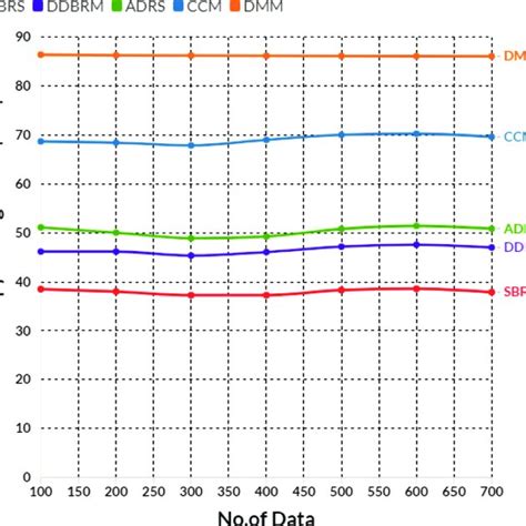Comparison Of Off Server Copy Management Download Scientific Diagram